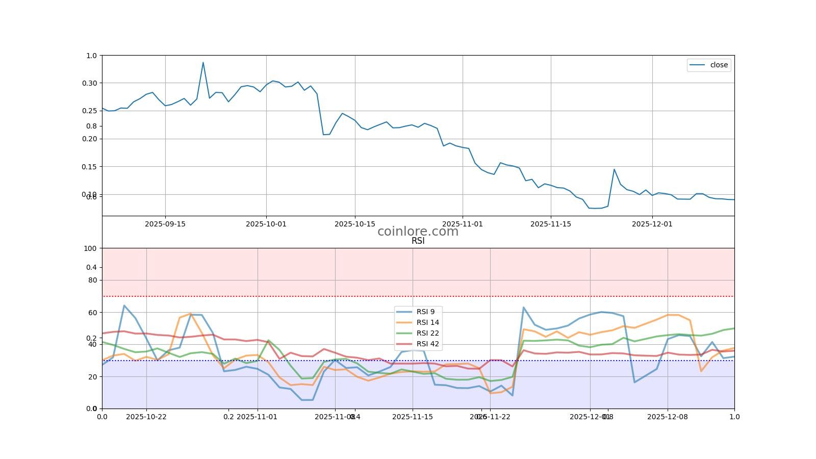 Perpetual Protocol RSI indicator