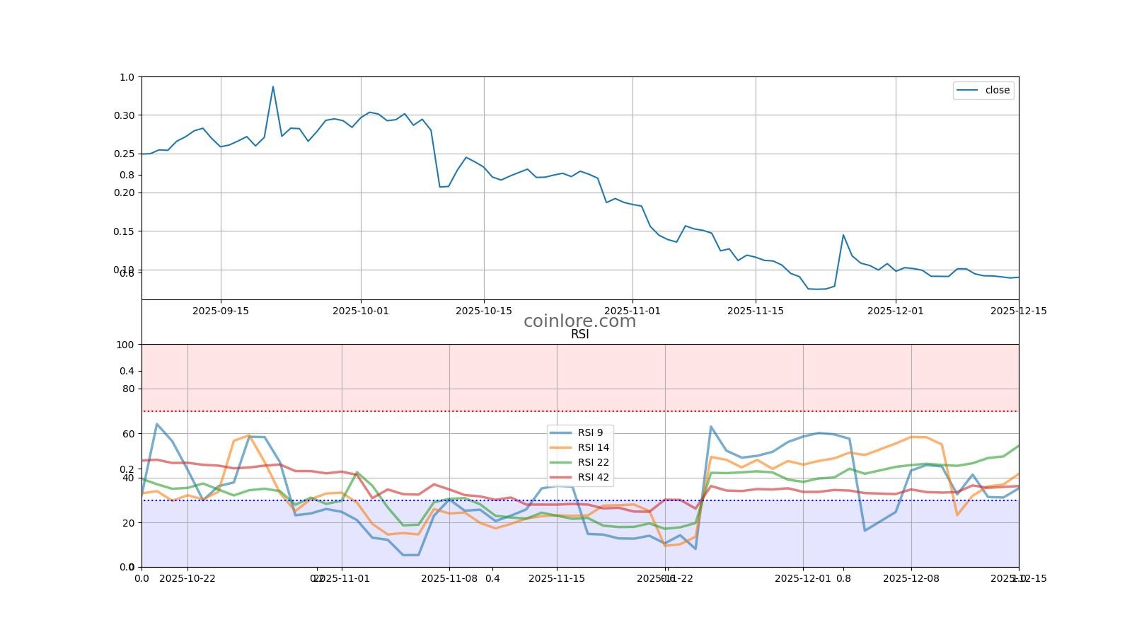 Perpetual Protocol RSI indicator