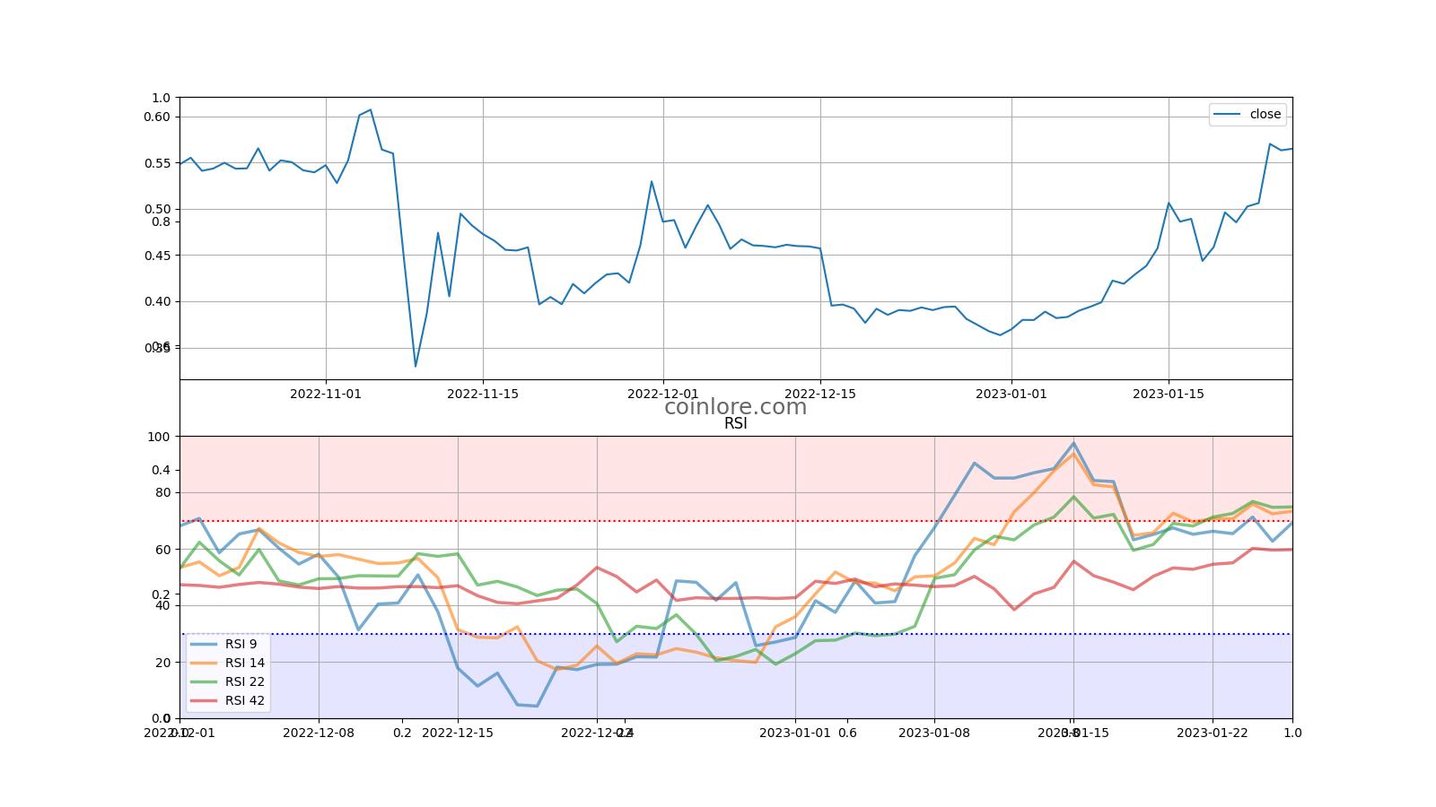 Perpetual Protocol RSI indicator