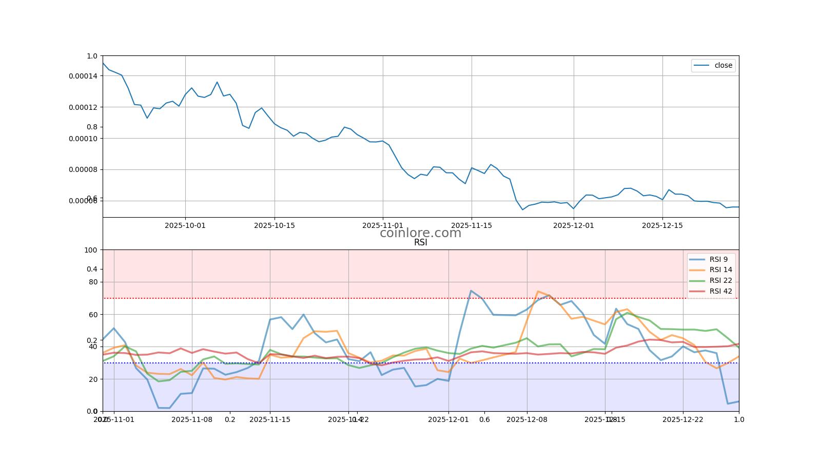 Perro Dinero RSI indicator