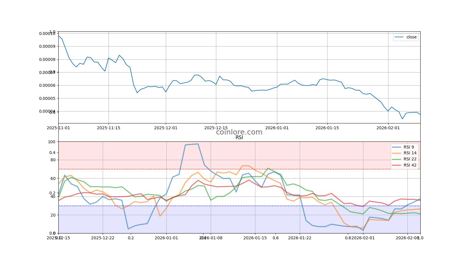 Perro Dinero RSI indicator