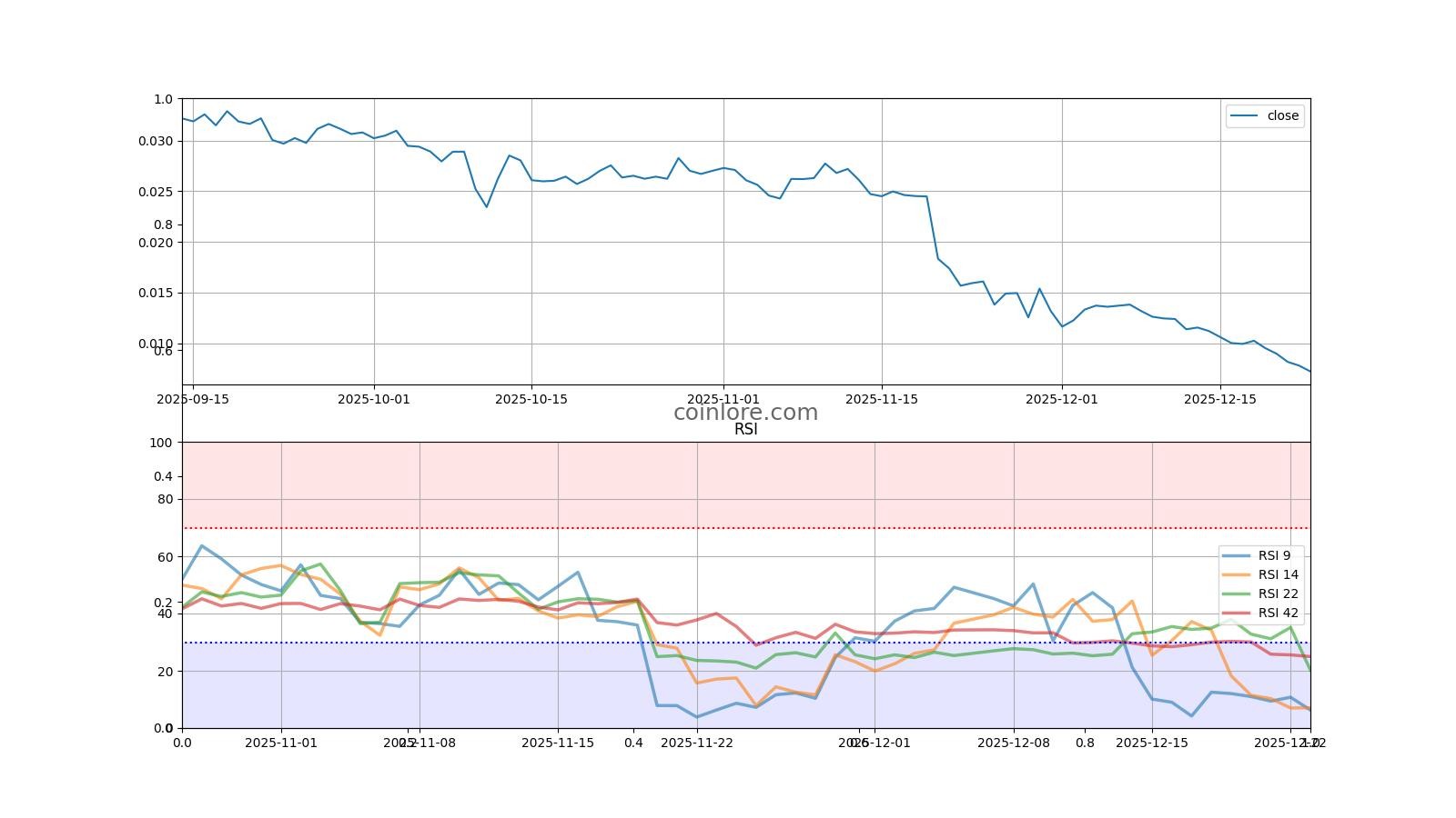 Persistence RSI indicator