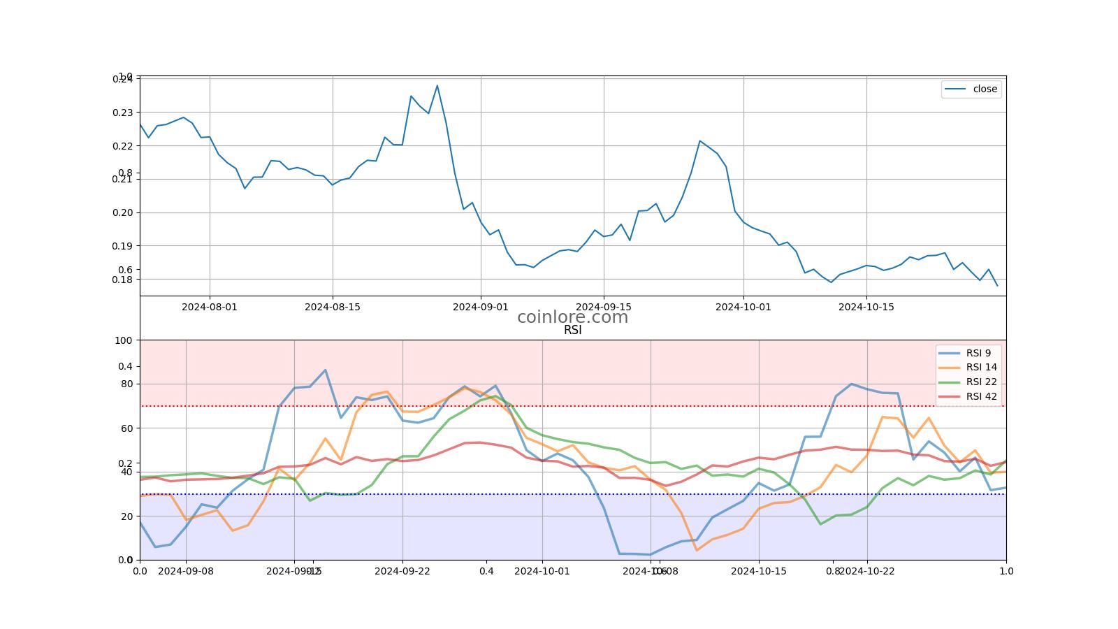 Persistence RSI indicator
