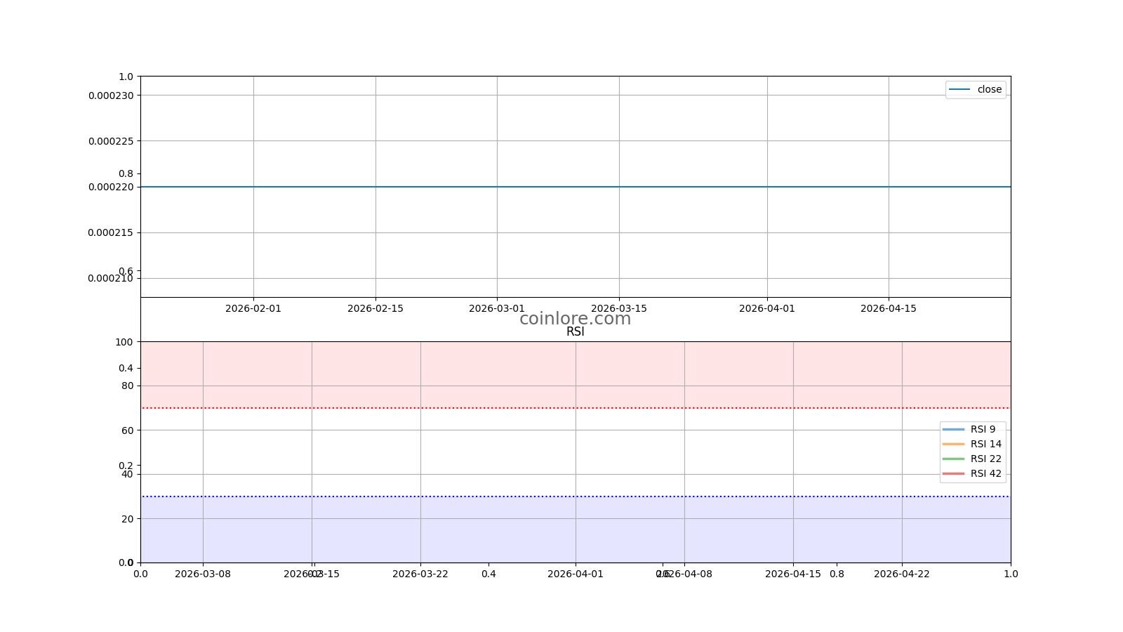 Peruvian National Football Team Fan Token RSI indicator