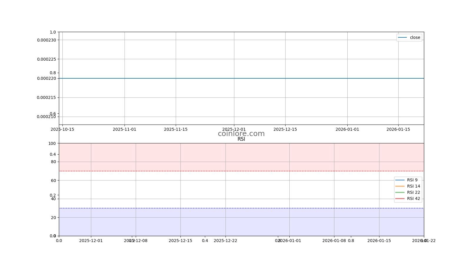 Peruvian National Football Team Fan Token RSI indicator