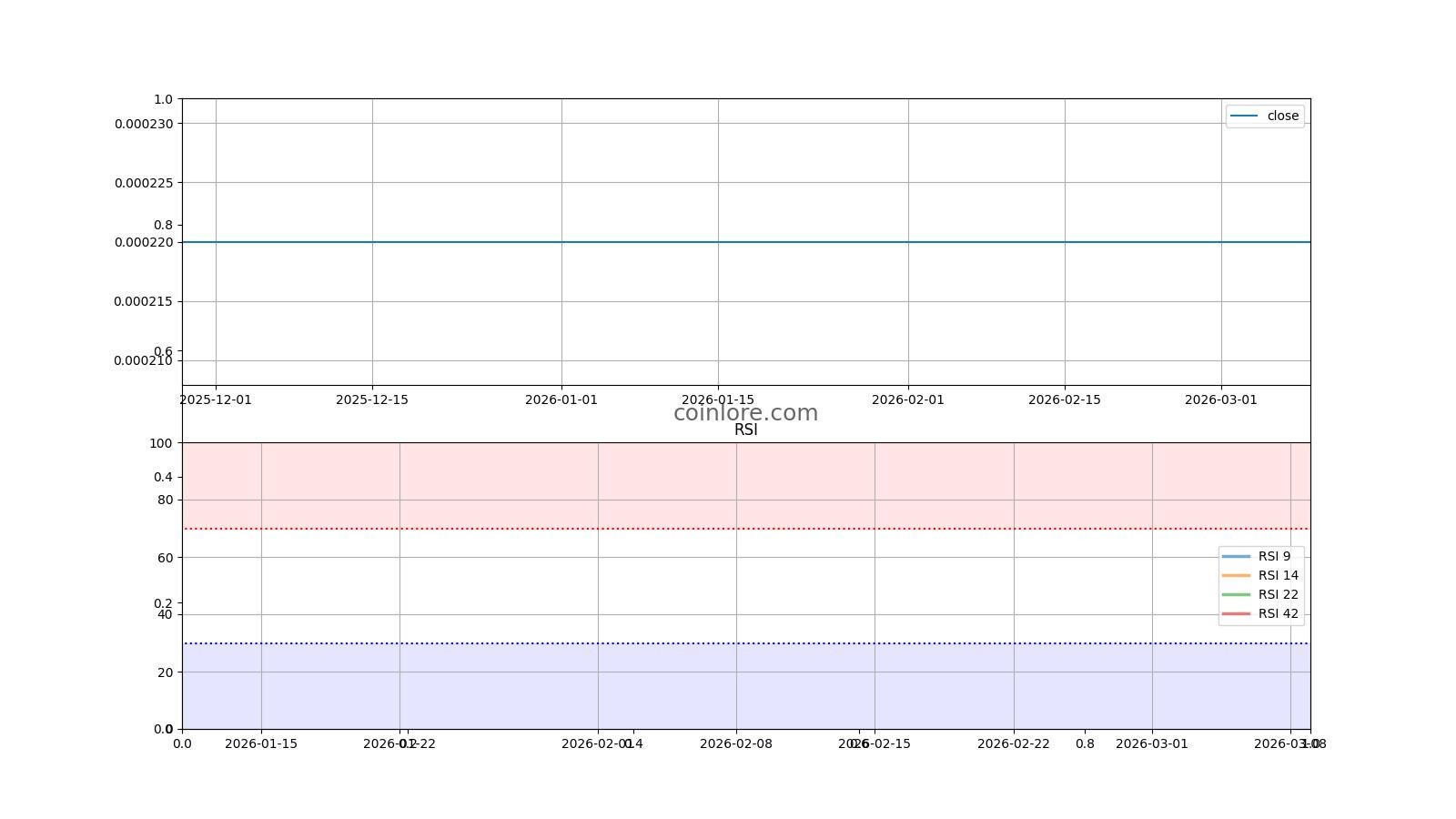 Peruvian National Football Team Fan Token RSI indicator