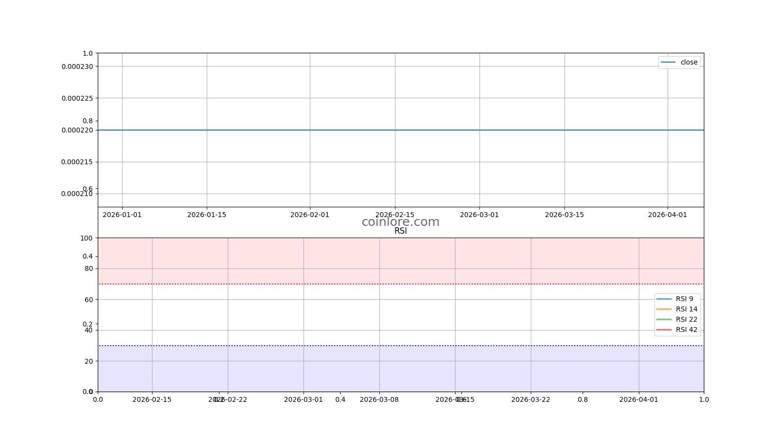 Peruvian National Football Team Fan Token RSI indicator