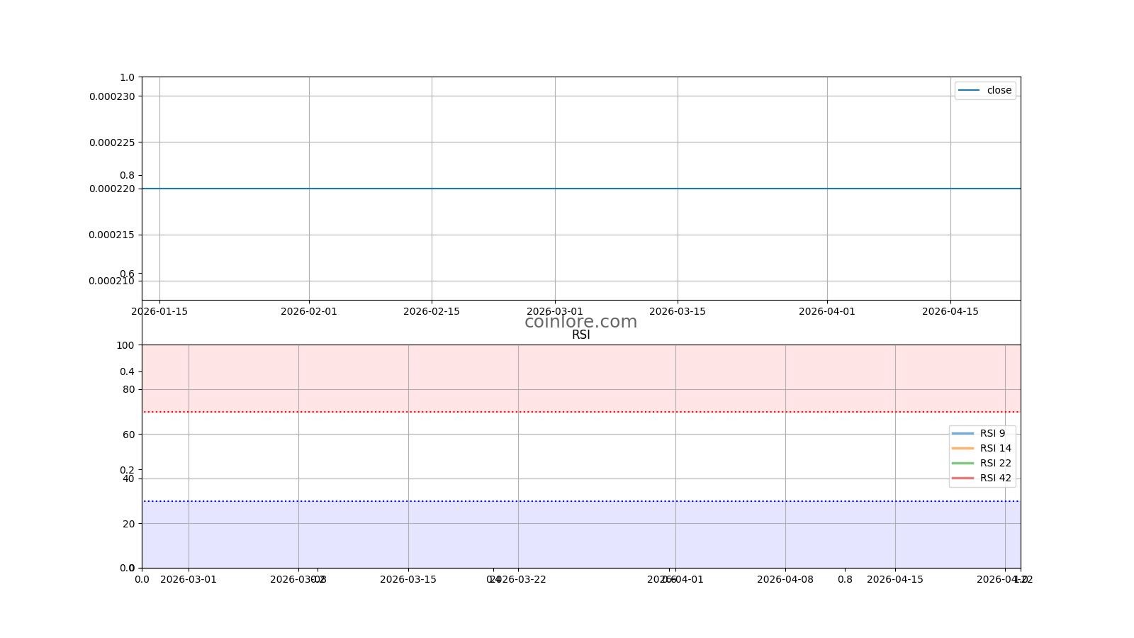 Peruvian National Football Team Fan Token RSI indicator