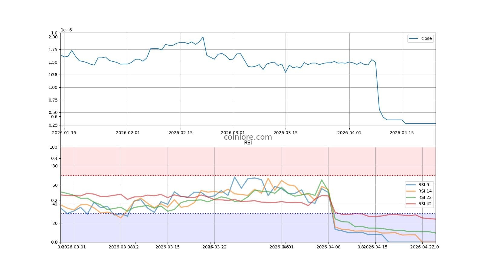 Petals RSI indicator