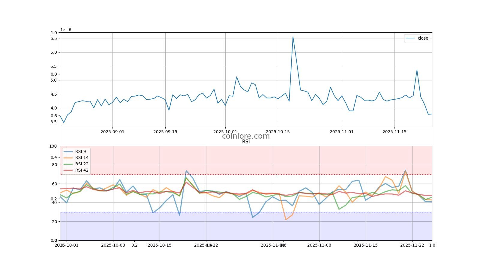 Petals RSI indicator