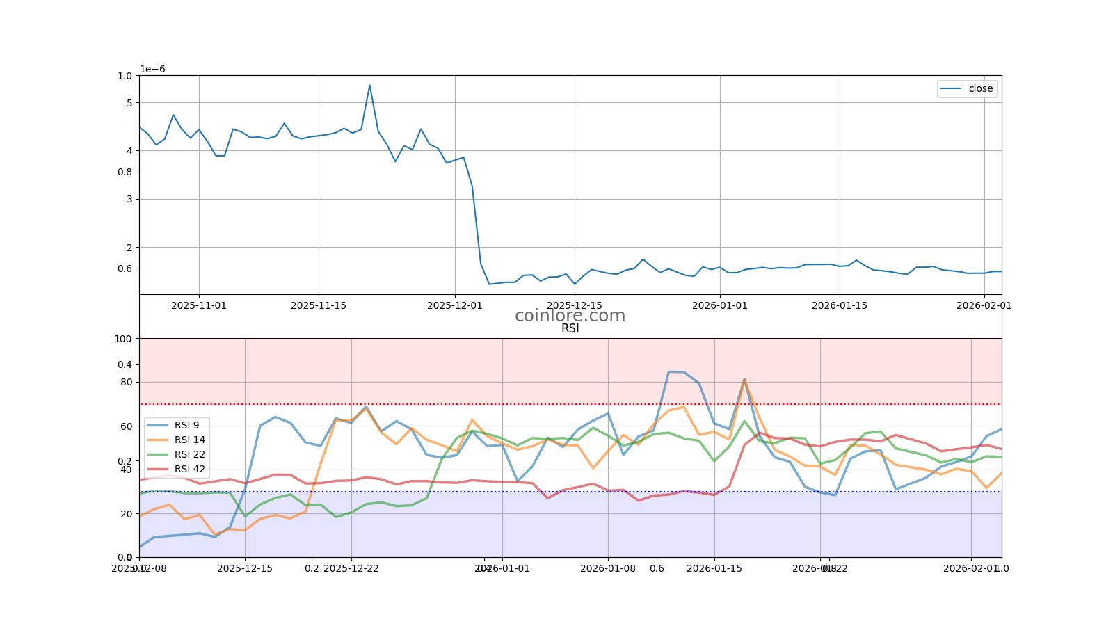 Petals RSI indicator