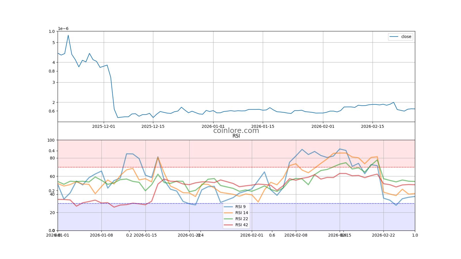 Petals RSI indicator