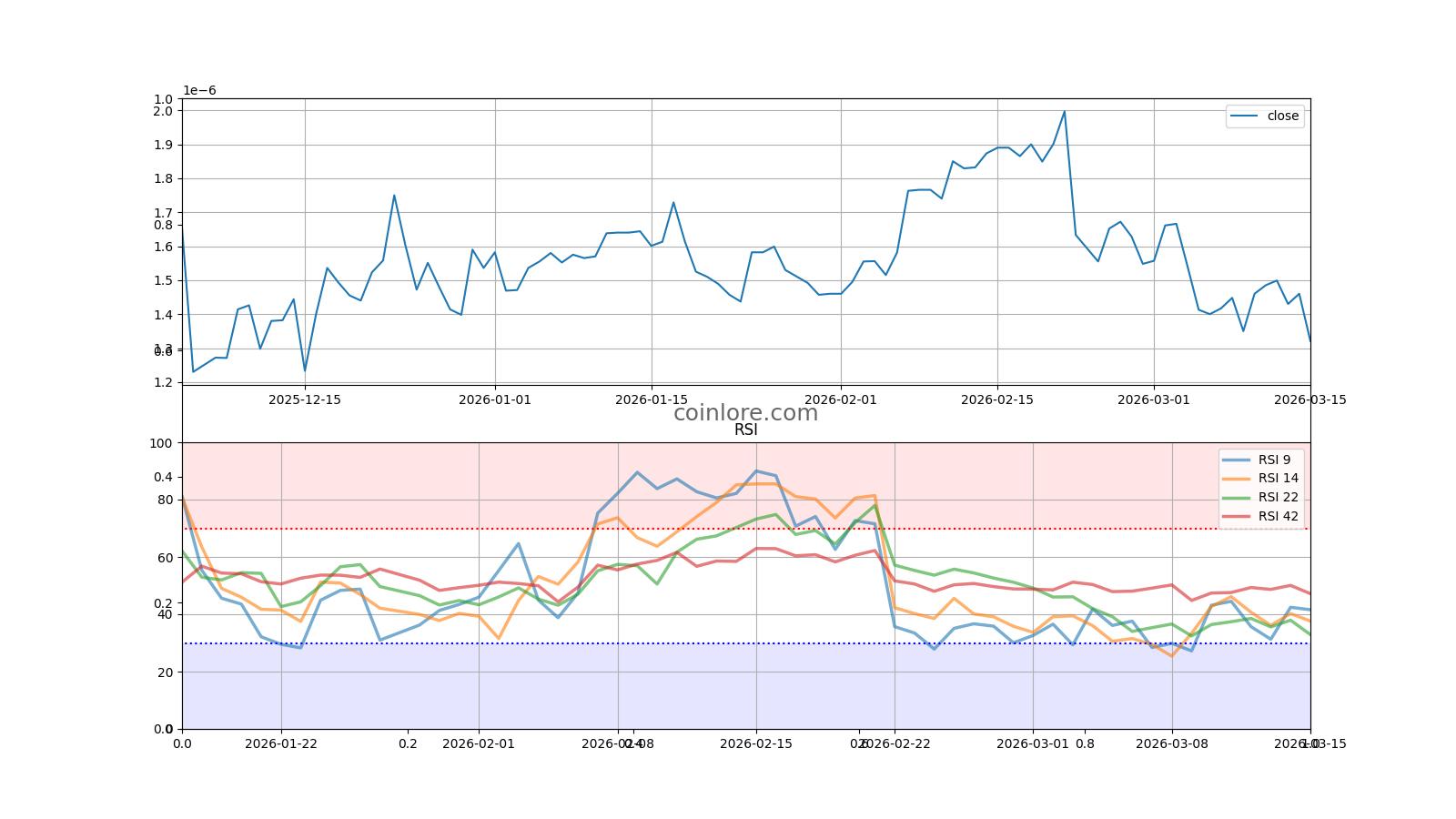Petals RSI indicator