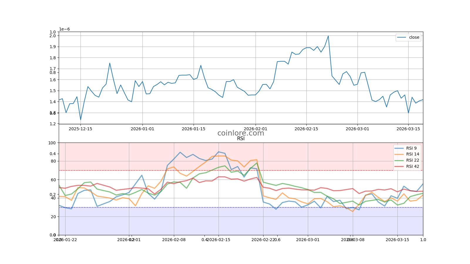 Petals RSI indicator