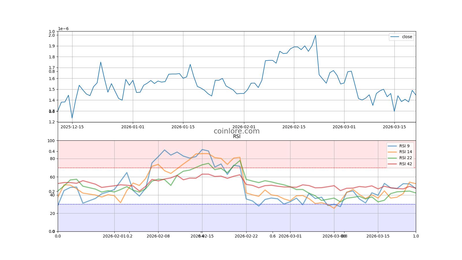 Petals RSI indicator