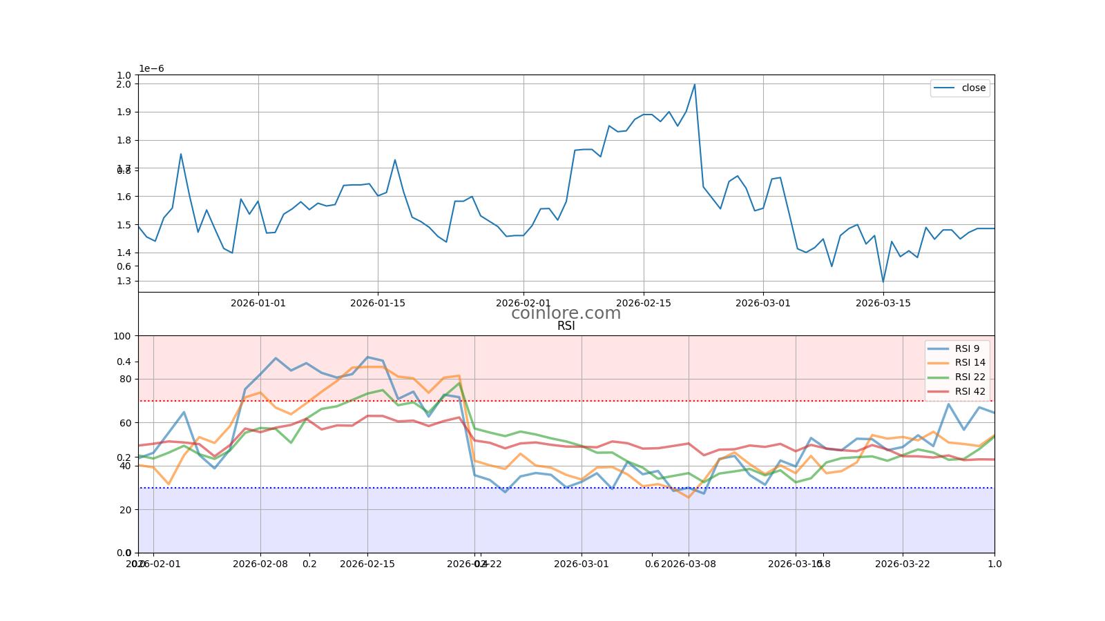 Petals RSI indicator