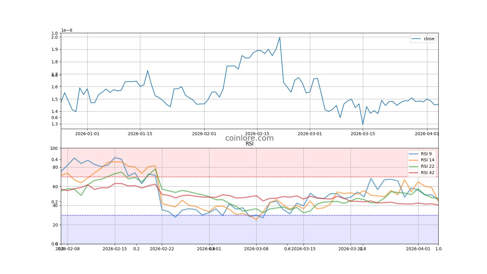 Petals RSI indicator