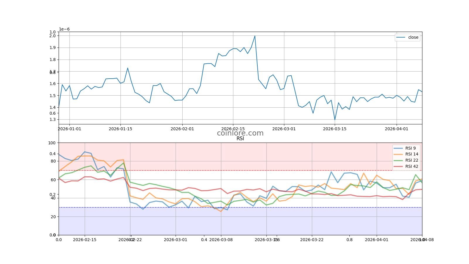 Petals RSI indicator