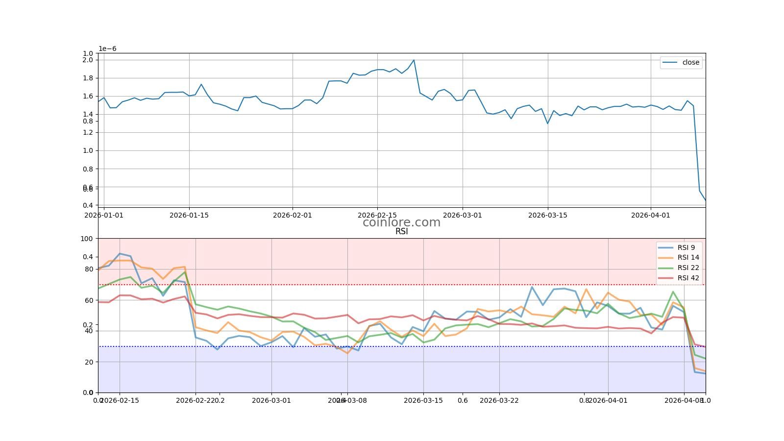 Petals RSI indicator