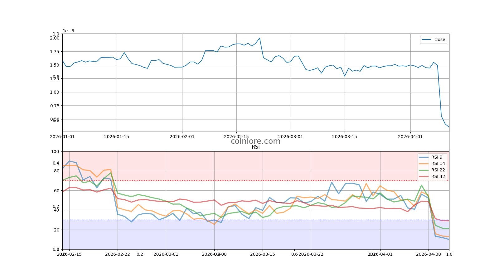 Petals RSI indicator