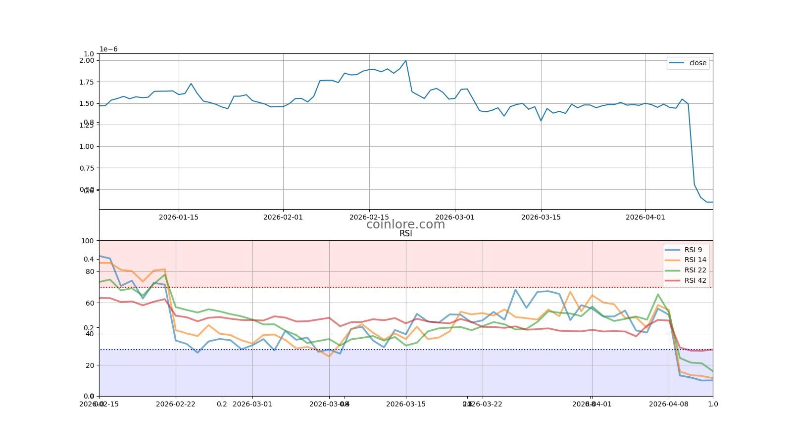 Petals RSI indicator