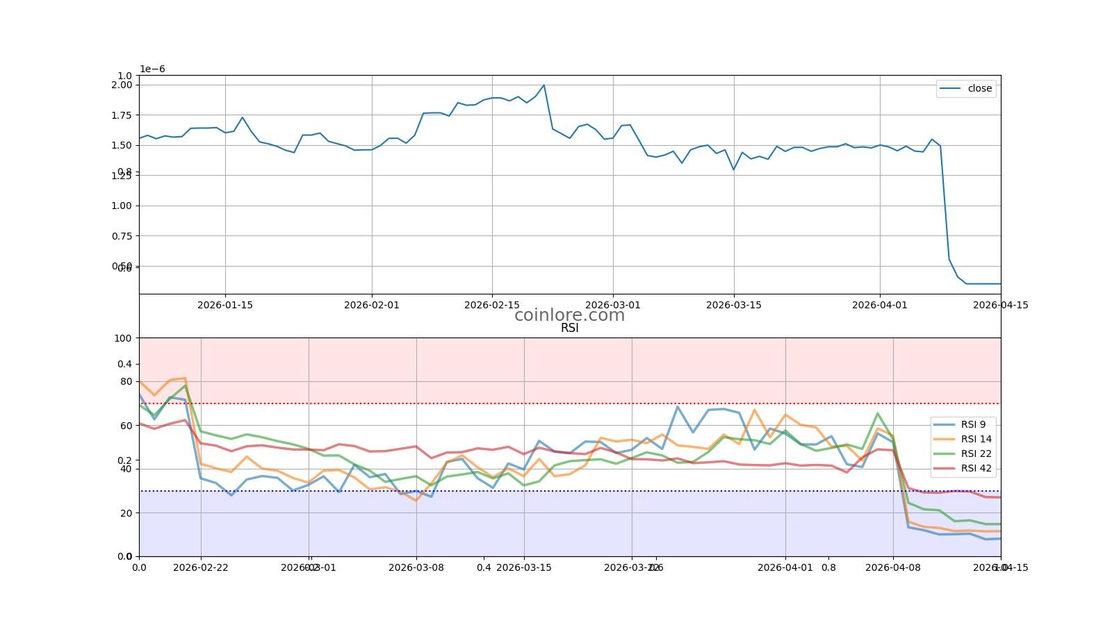 Petals RSI indicator