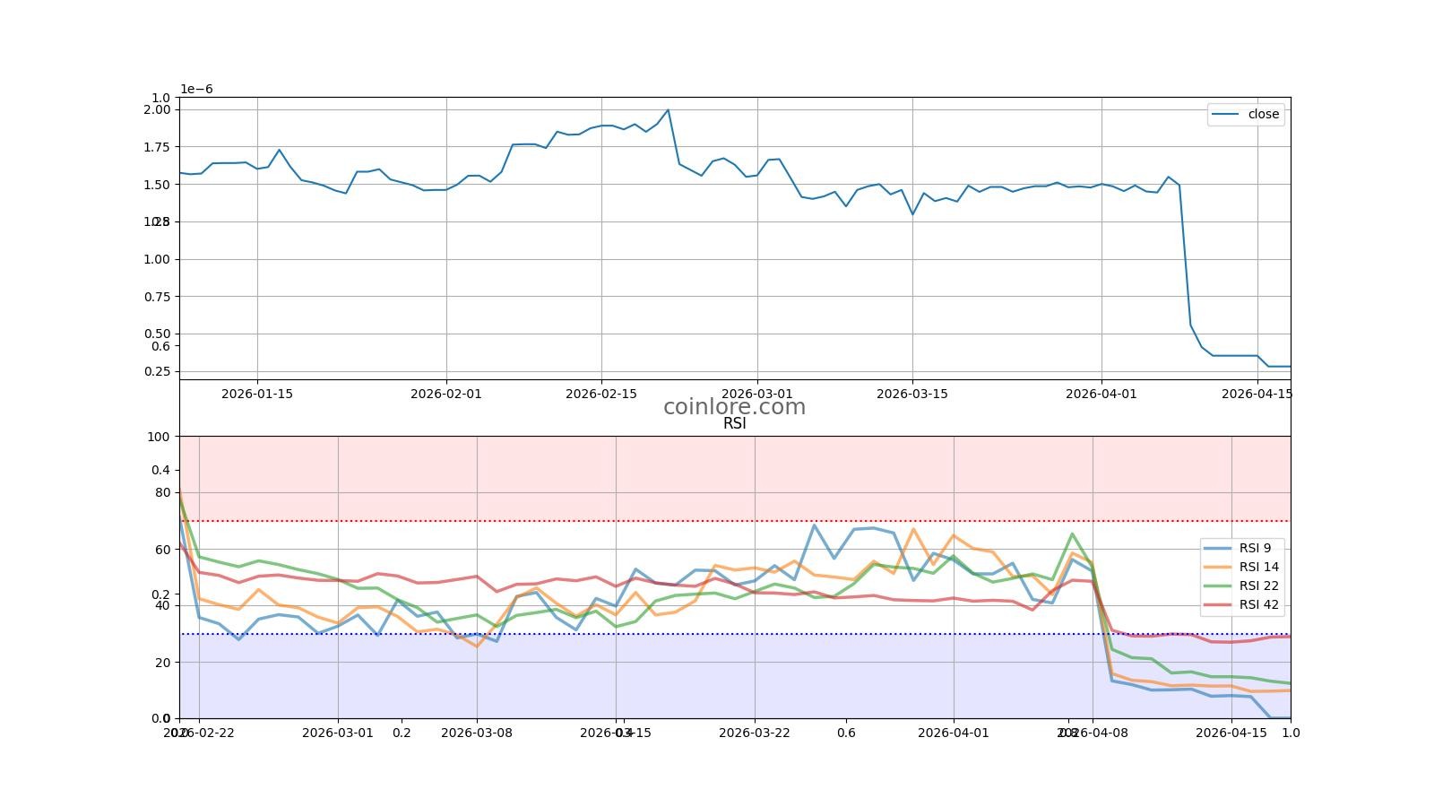 Petals RSI indicator