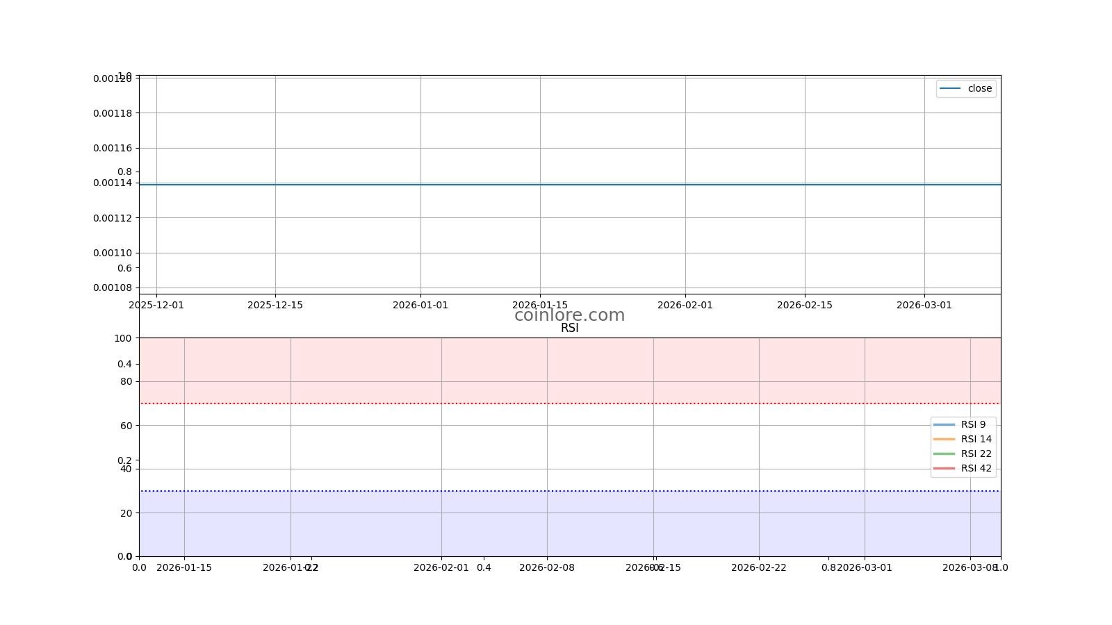 Petoshi RSI indicator