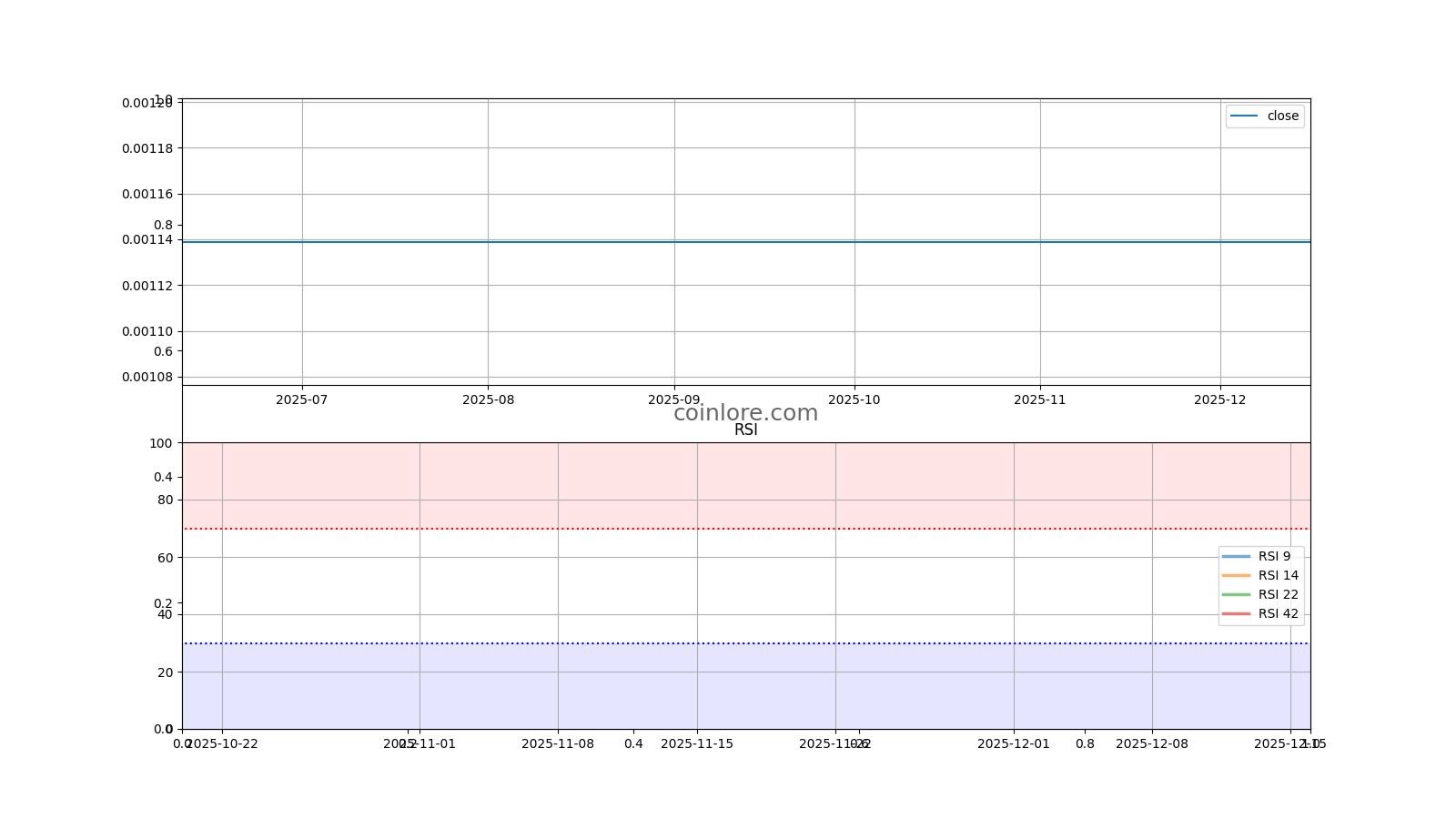 Petoshi RSI indicator
