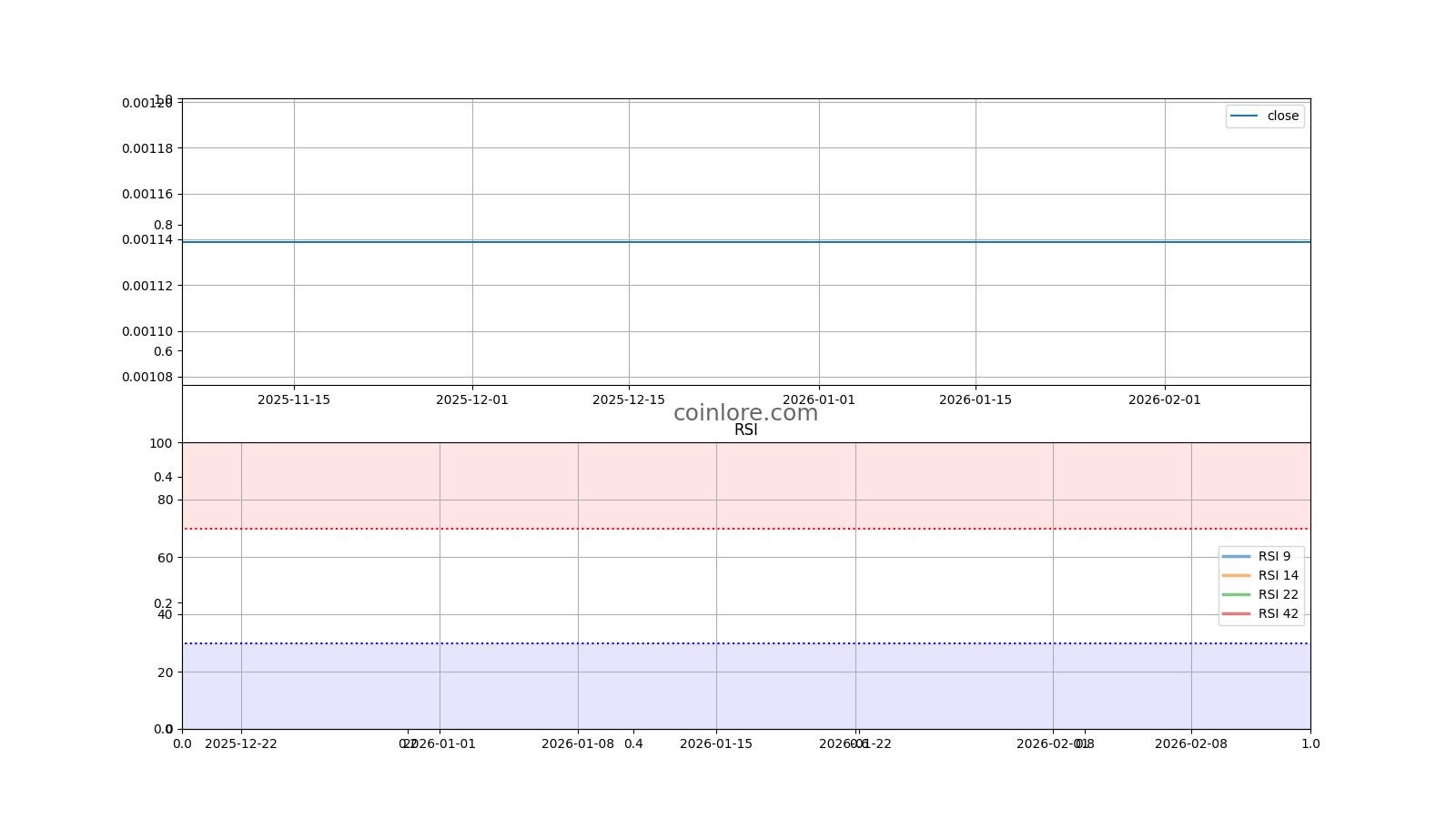 Petoshi RSI indicator