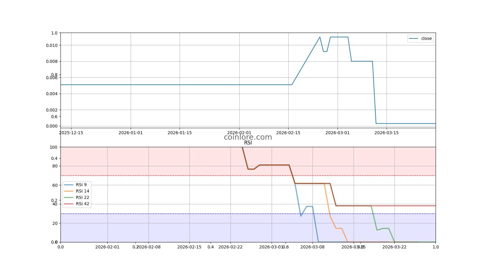 Phaeton RSI indicator