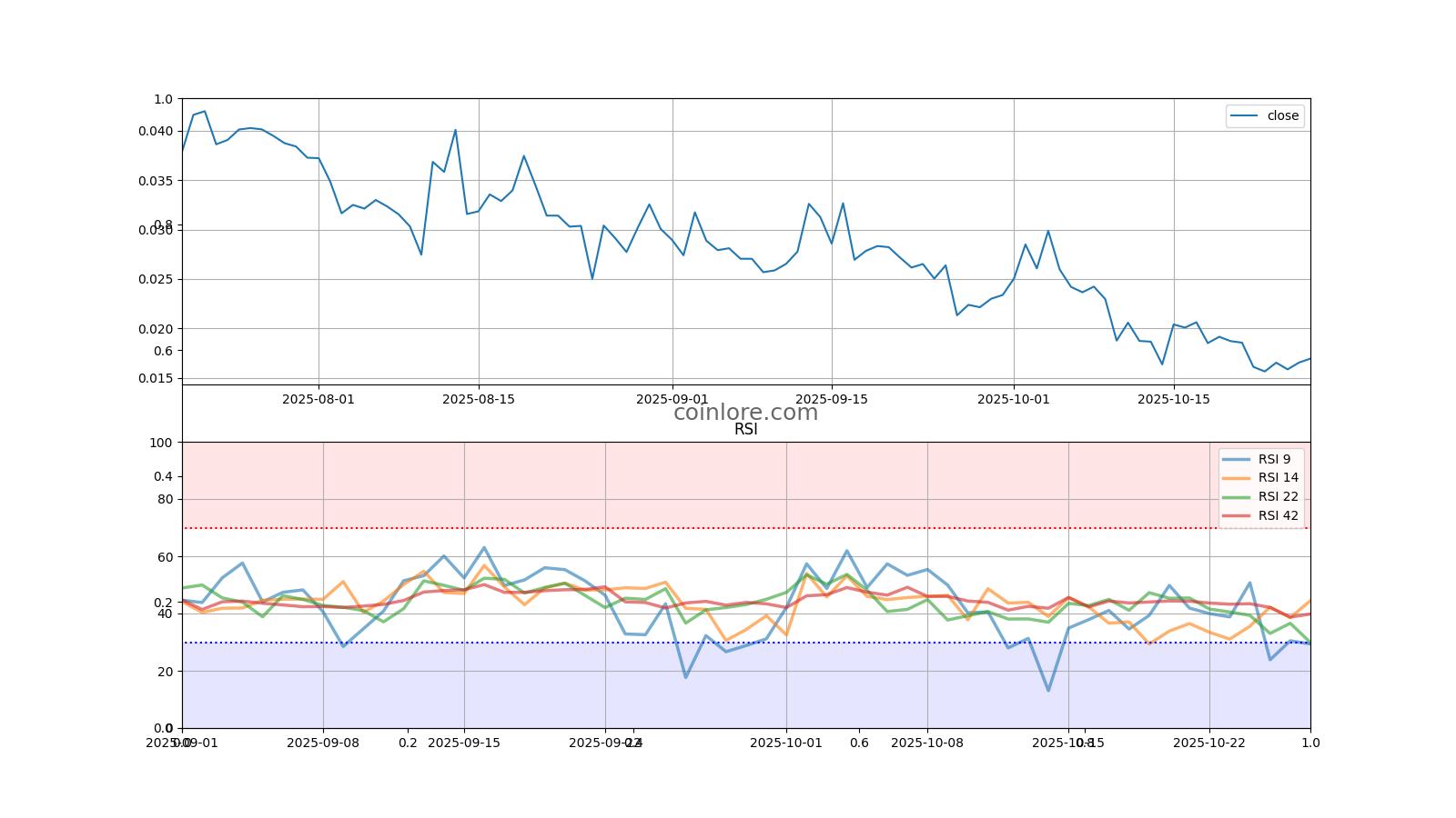 Phantasma RSI indicator