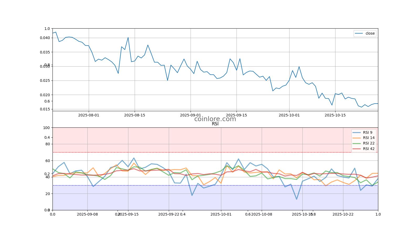 Phantasma RSI indicator