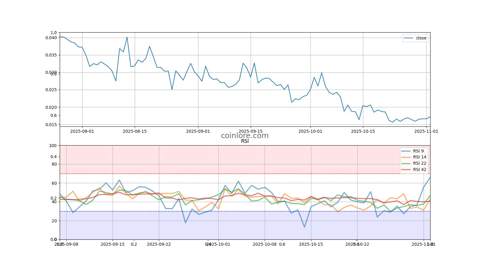 Phantasma RSI indicator
