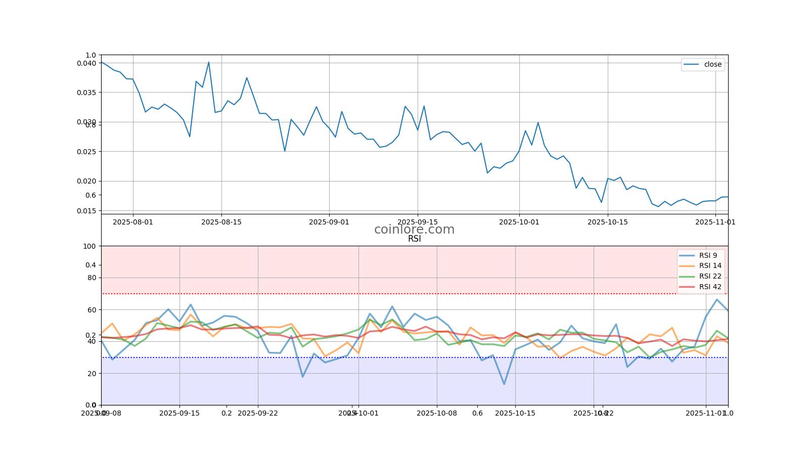 Phantasma RSI indicator