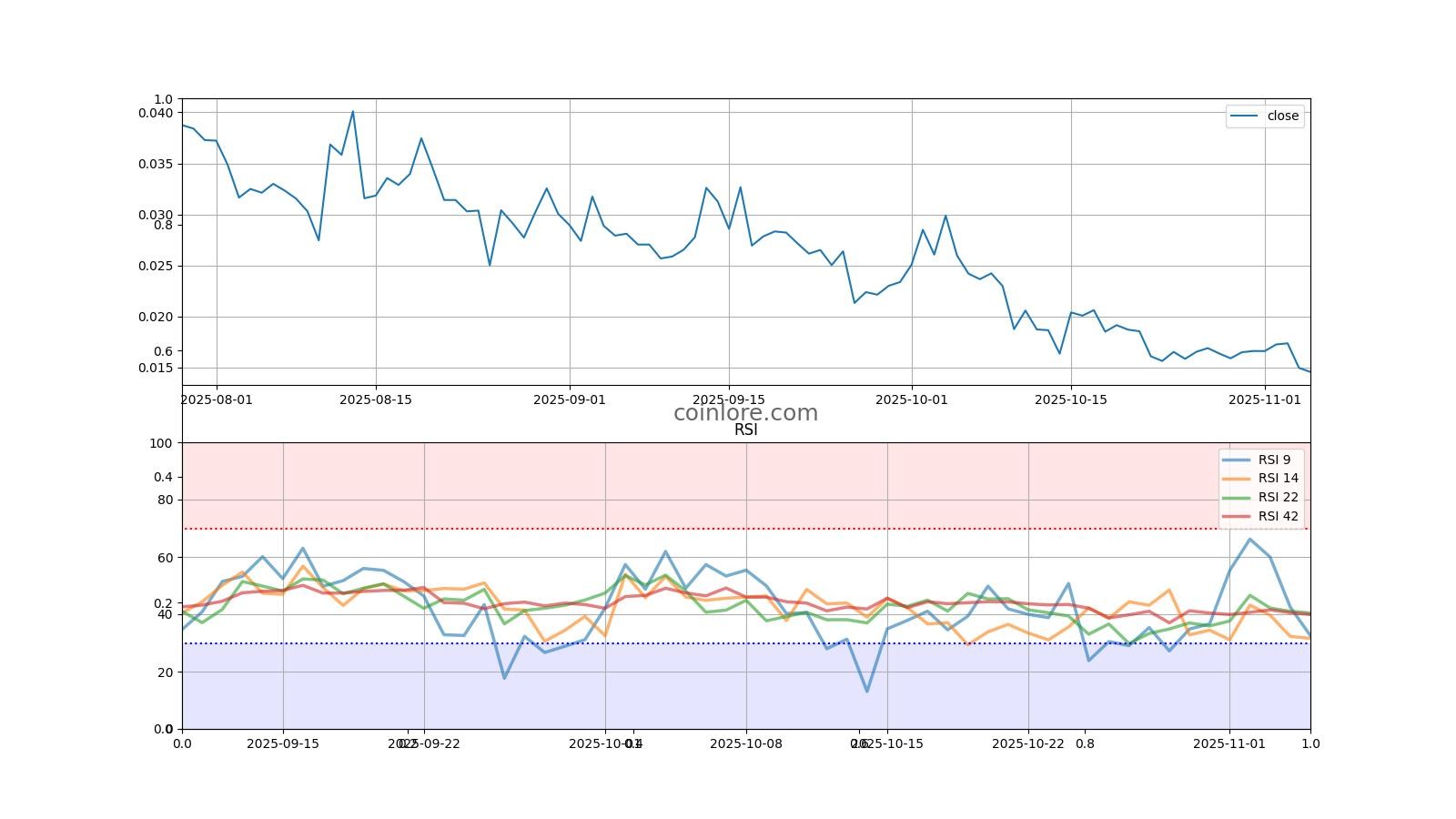 Phantasma RSI indicator