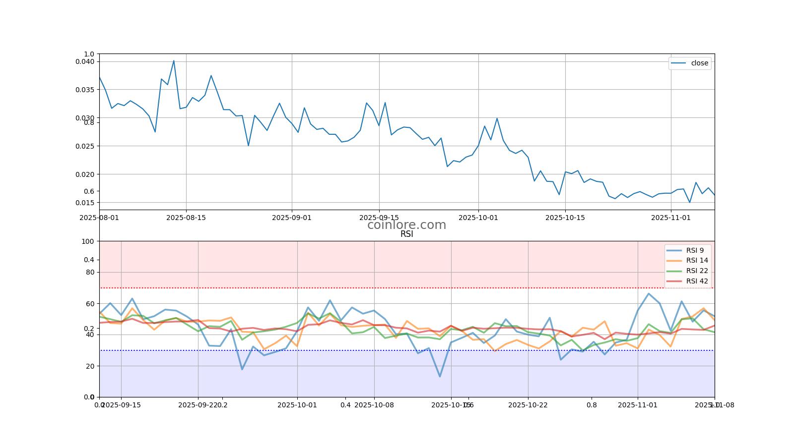 Phantasma RSI indicator