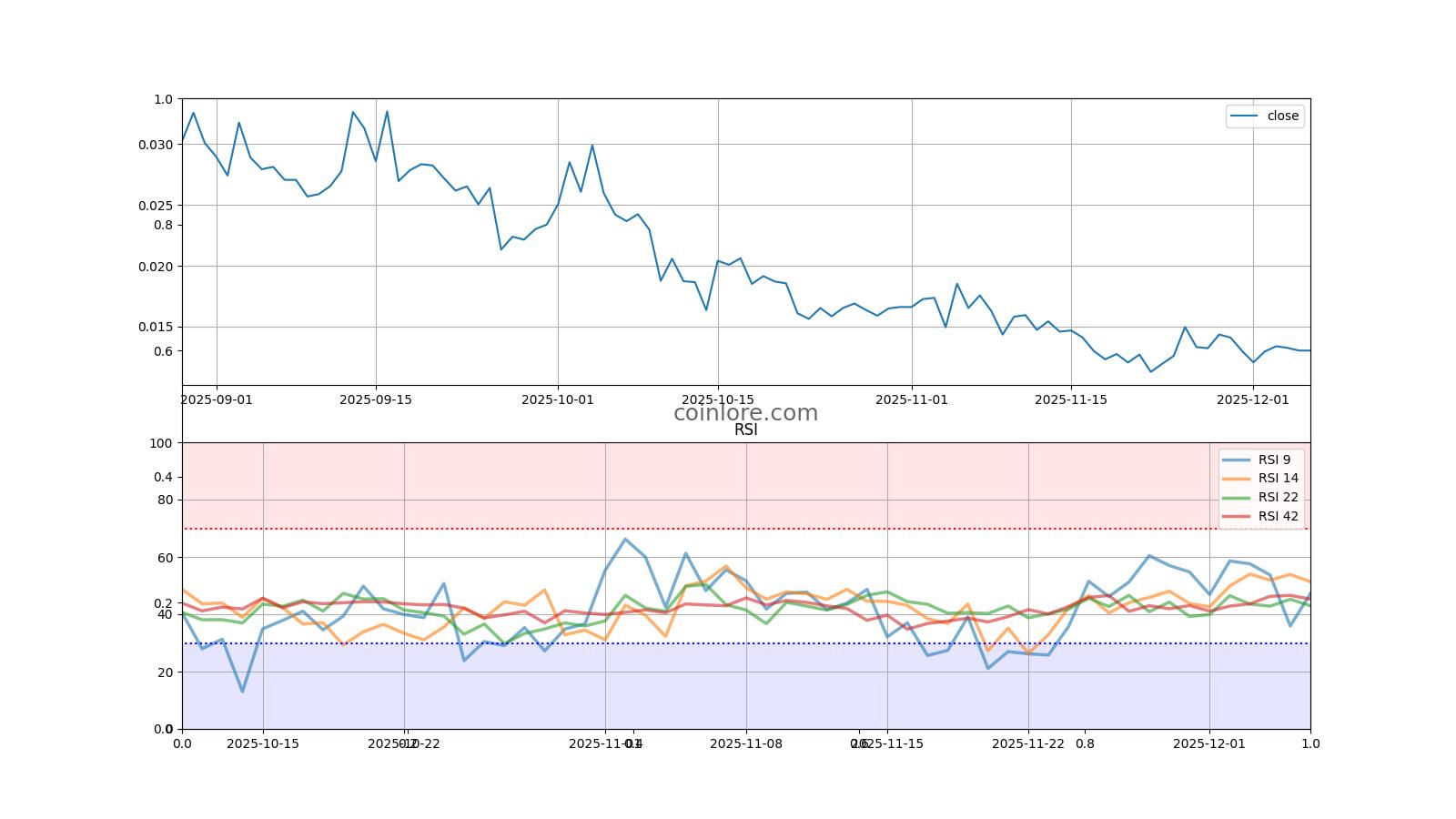 Phantasma RSI indicator