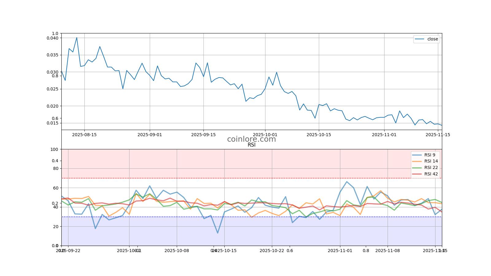 Phantasma RSI indicator