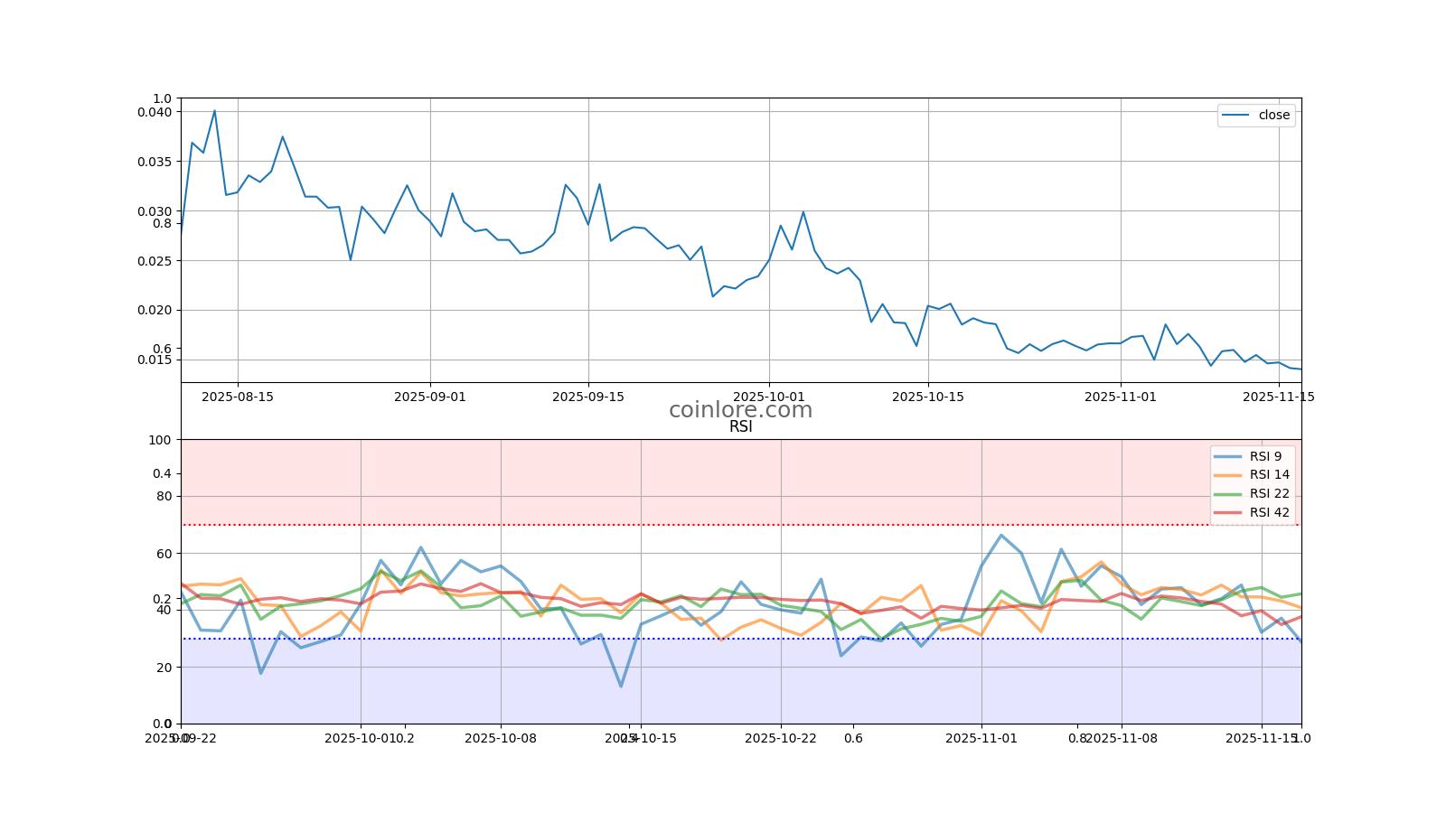 Phantasma RSI indicator