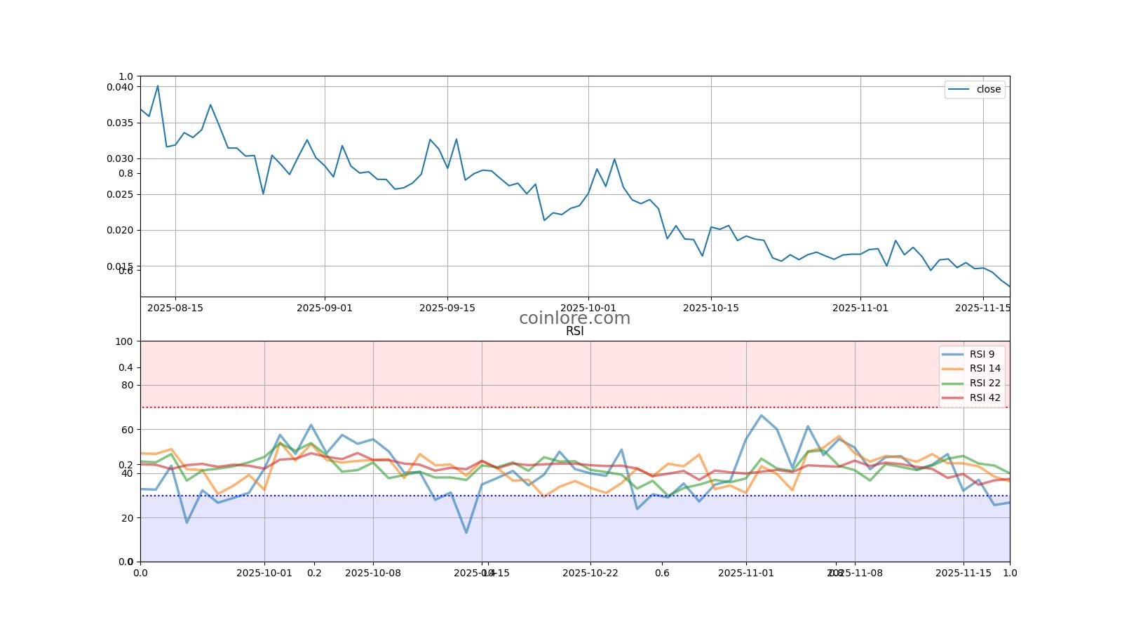 Phantasma RSI indicator