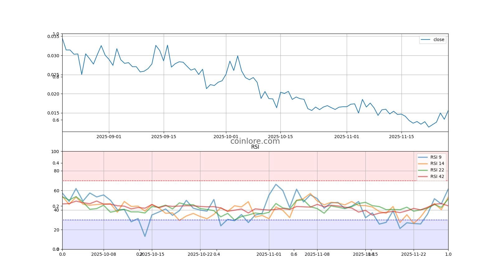 Phantasma RSI indicator