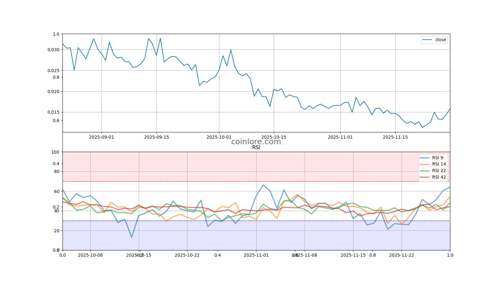 Phantasma RSI indicator