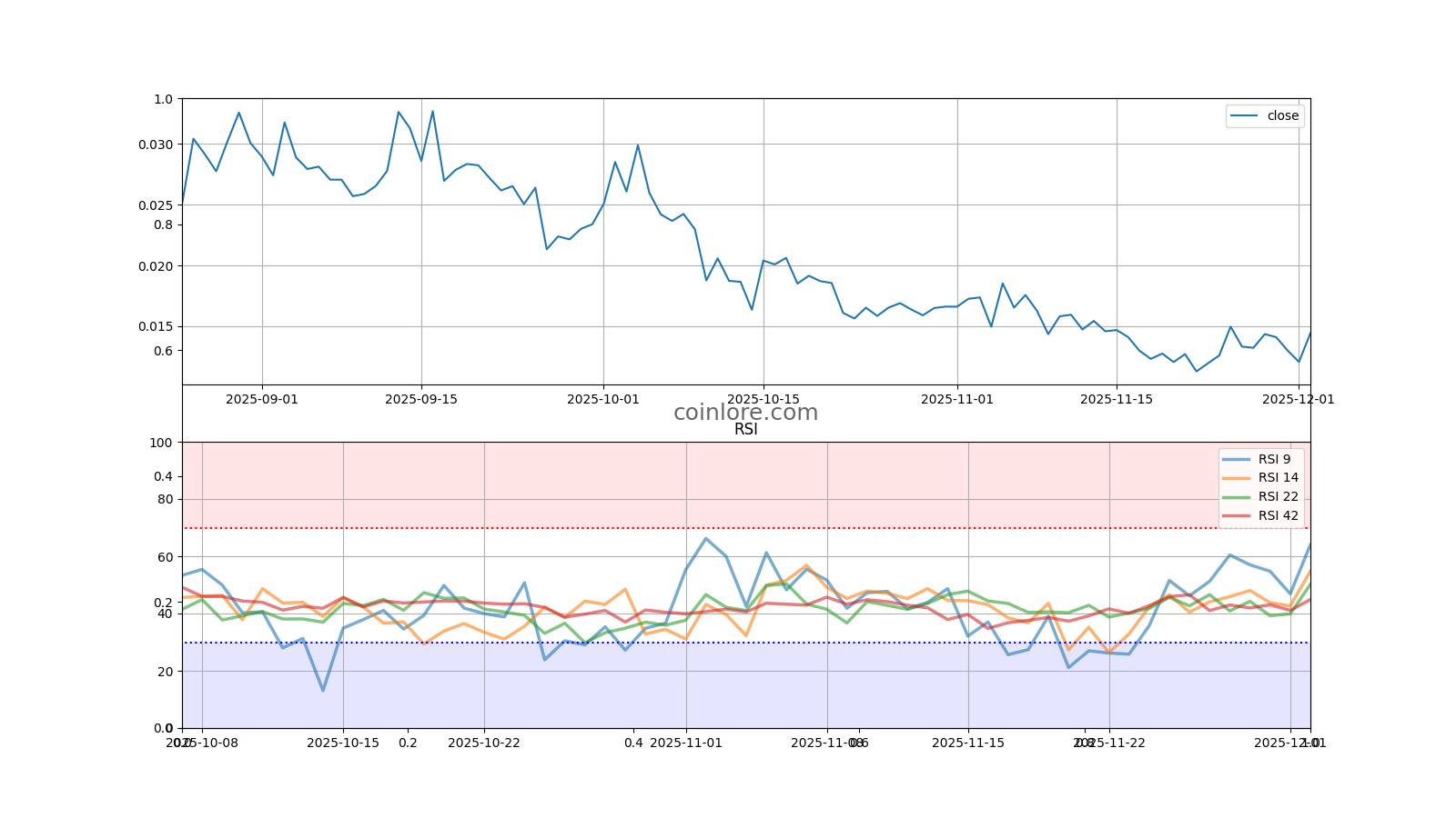 Phantasma RSI indicator