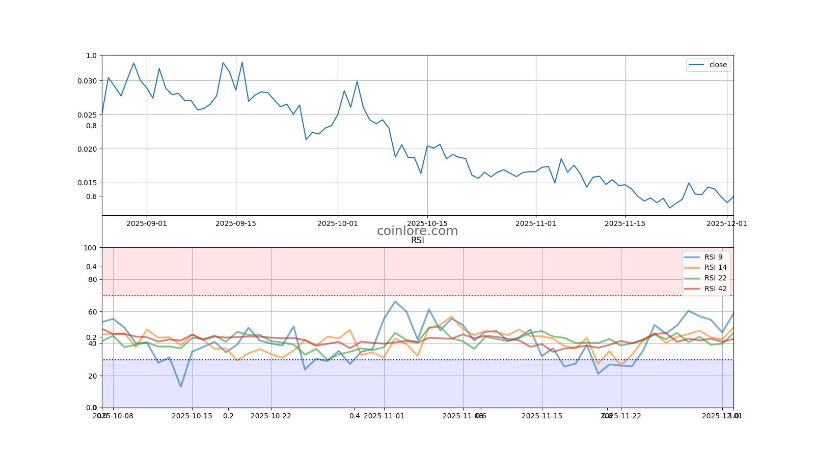 Phantasma RSI indicator