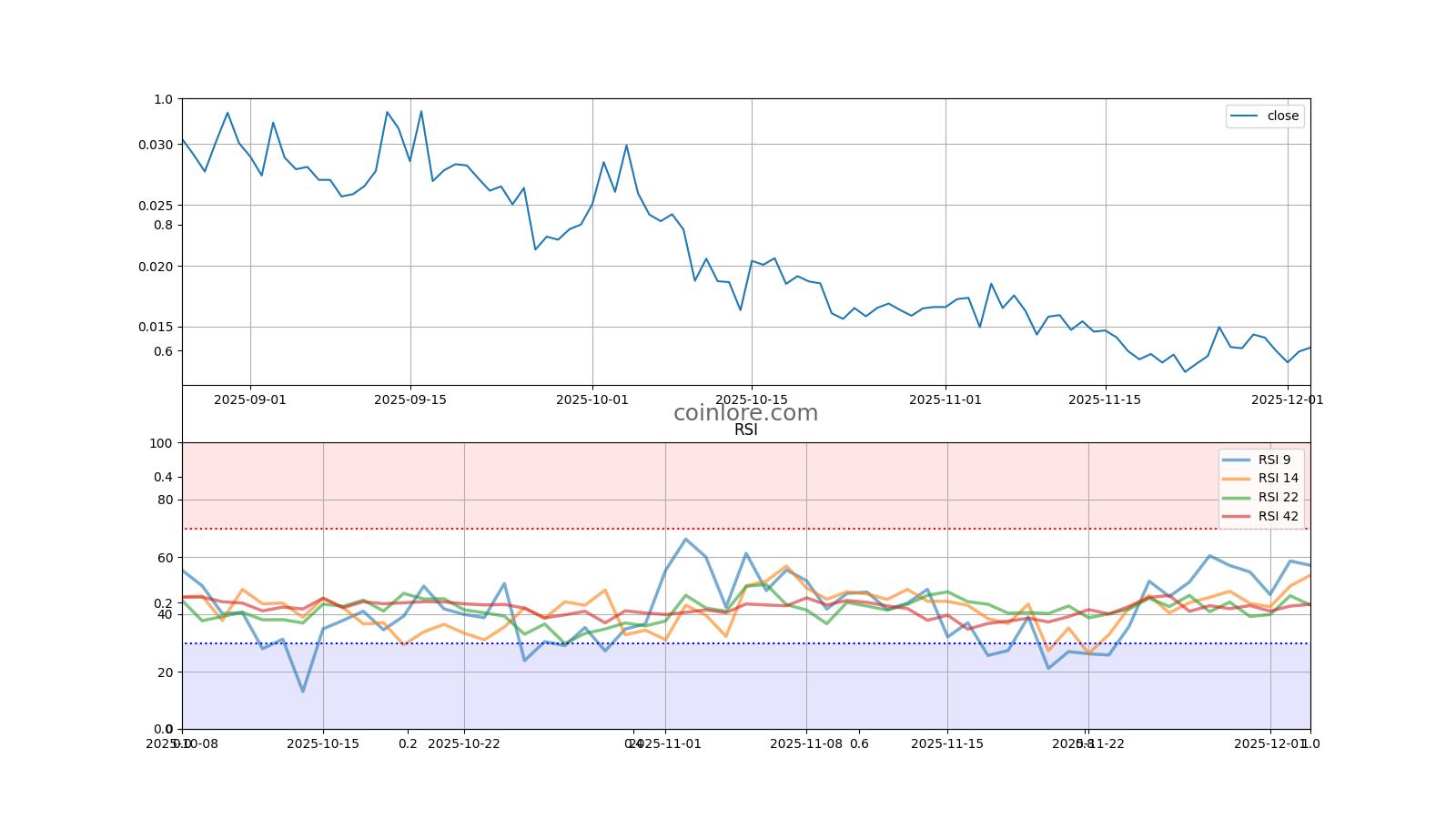 Phantasma RSI indicator
