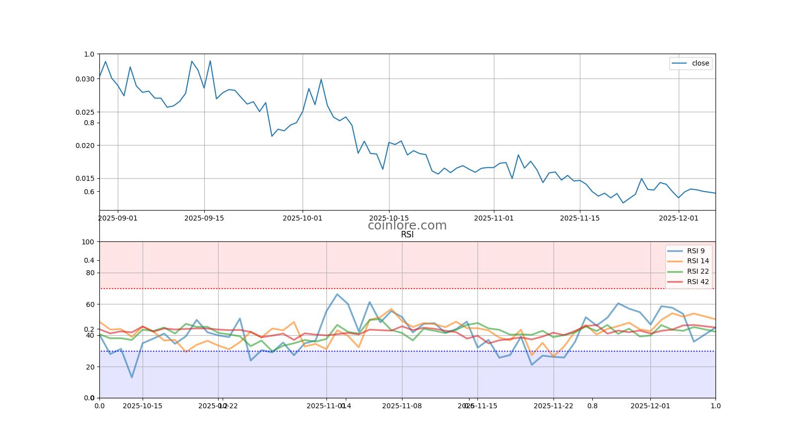 Phantasma RSI indicator