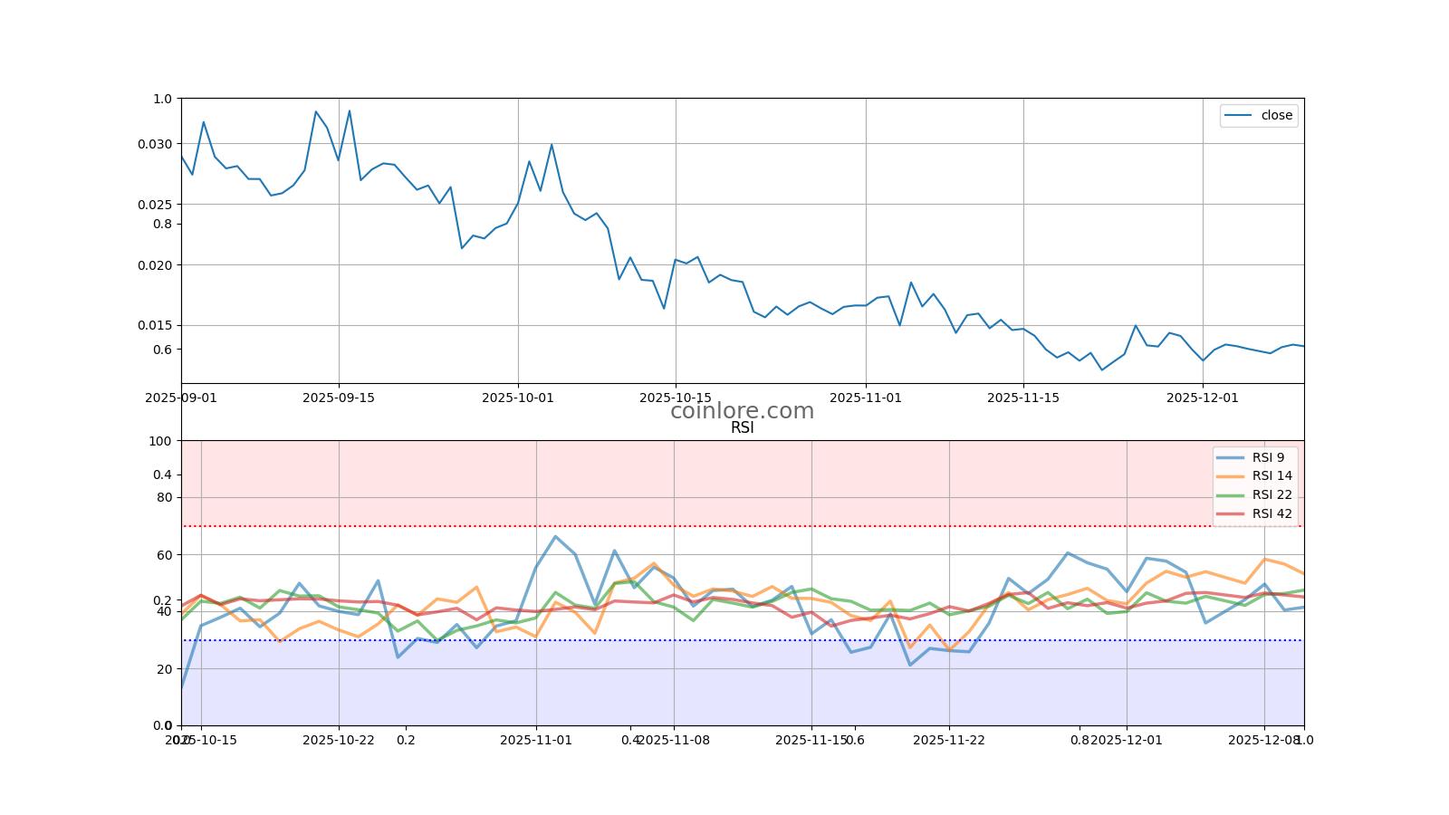 Phantasma RSI indicator