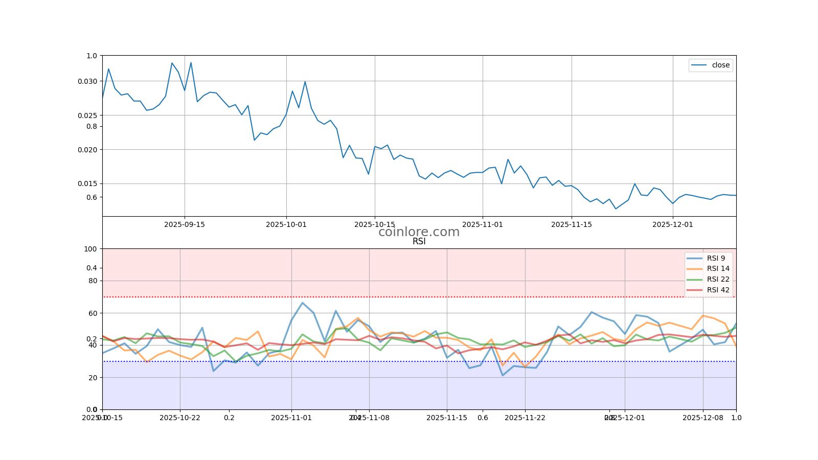 Phantasma RSI indicator