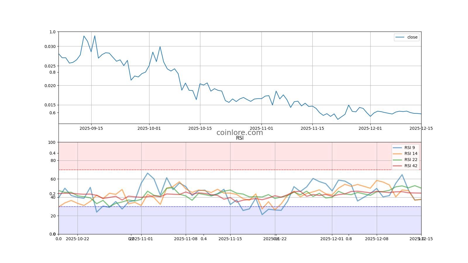 Phantasma RSI indicator